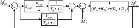 Simplified Diagram Of System Frequency Control Download Scientific Diagram
