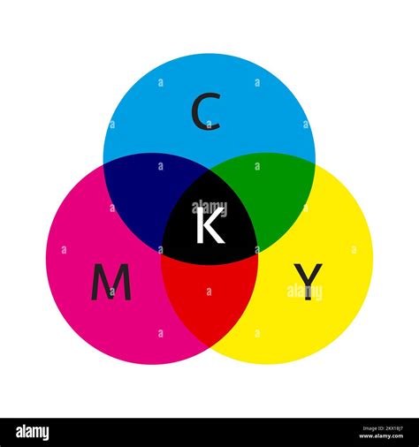 Cmyk Color Model Scheme Three Overlapped Circles In Cyan Magenta And
