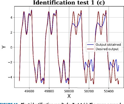 Figure 15 From A Pid Control Algorithm With Adaptive Tuning Using