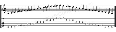 Diminished Scale Guitar Tab G 2 Octave Guitar Command