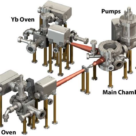 Color Online Schematic Figure Of Dual Species Apparatus Ytterbium