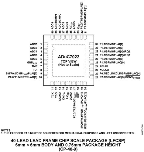 aduc7022 datasheet and product info precision analog microcontroller