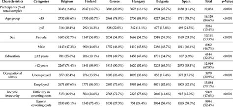 descriptive table of participants baseline characteristics download