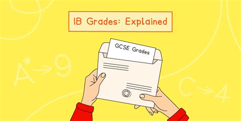 IB Psychology Revision Resources
