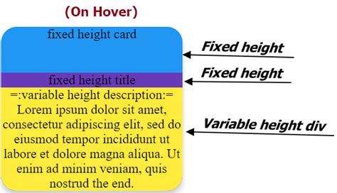Html How To Add Slide Up And Slide Down Animation To Variable Height