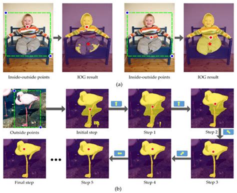 Automatic Inside Point Localization With Deep Reinforcement Learning