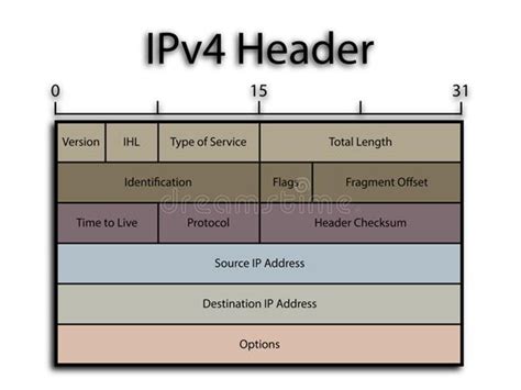 Ip Header Diagram