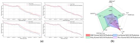 dam deformation prediction model based on multi scale adaptive kernel