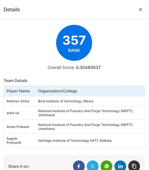 Aman Prakash On Linkedin We Secured 357th Rank Out Of 74 848 Registrations In Amazon Ml Challenge…
