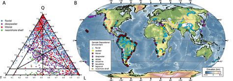 A Ternary Plot Of Database Samples For Fluvial Littoral And Marine