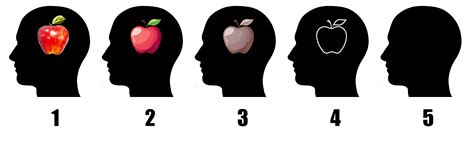 This Simple Apple Test Explains The Spectrum Of Imagination