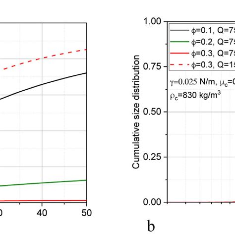 A Distribution Of The Mpl Tool Measurement Error Along A Production