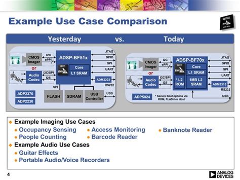 industry s performance leading ultra low power dsp solution ppt