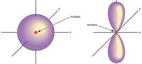 Atomic Structure Worksheet Ap Chemistry Ap Chemistry Unit 1 Practice