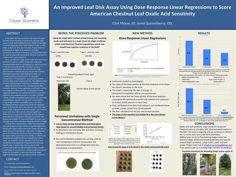 An Improved Leaf Disk Assay Using Dose Response Linear Regressions To Score American Chestnut