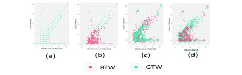 A Example Of Distribution Of Original Data Samples In The Empirical Download Scientific