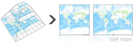 梳理常见的 Gis 服务类型在 Ogc、arcgis、supermap 中的名称 知乎