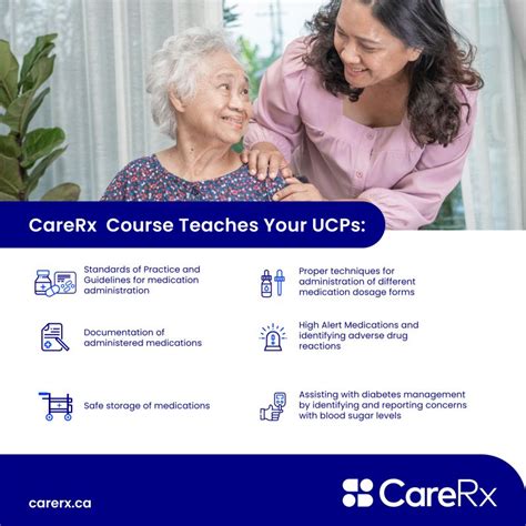 Carerxs Unregulated Care Provider Ucp Training Program Is Designed