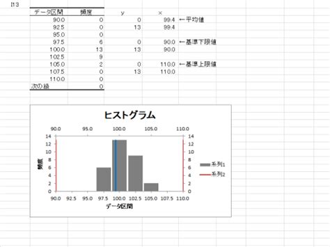 Excel2010、ヒストグラムに規格線を表示する方法 エクセル将棋館tips