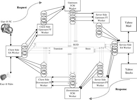 Transformation Pipeline Download Scientific Diagram
