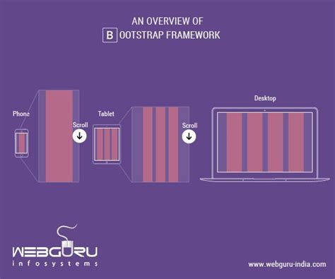 An Introduction To Bootstrap Framework