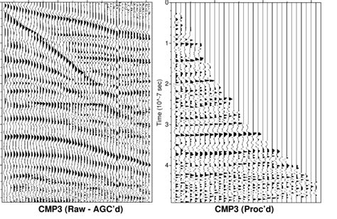 Comparison Between Raw Data After Applying Agc And Processed Data Download Scientific Diagram