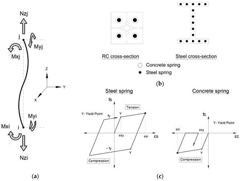 Convolutional Neural Network Based Rapid Post Earthquake Structural