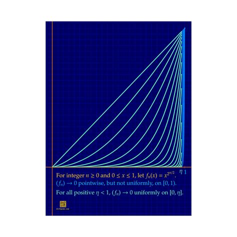 Poster Uniform Convergence Differential Geometry