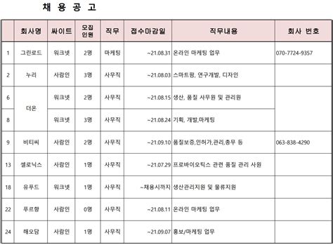 국가식품클러스터 기업 채용 정보7월28일 기준 생명환경학과