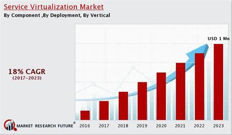 10 Best Service Virtualization Tools Free And Paid In 2025