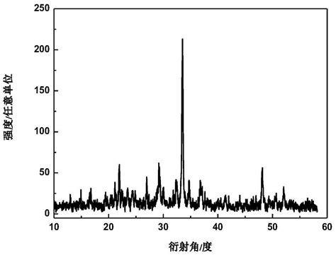 一种含na9ysi6o18晶相透明玻璃陶瓷及其制备方法与流程