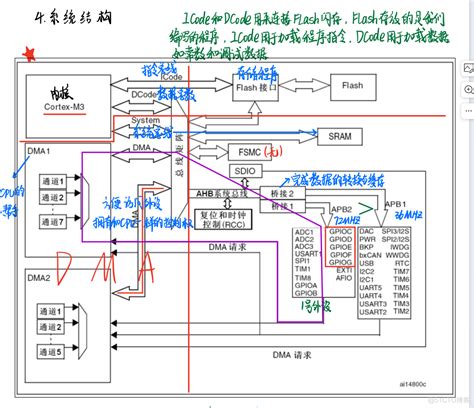 Stm32学习笔记前置知识lion的技术博客51cto博客