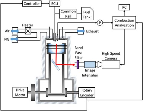 Frontiers Model Based Control For Dual Fuel Engines