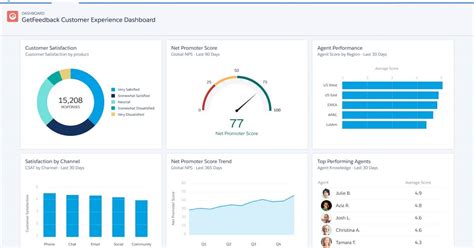 3 Tips On Maximizing Salesforce Survey Data Getfeedback