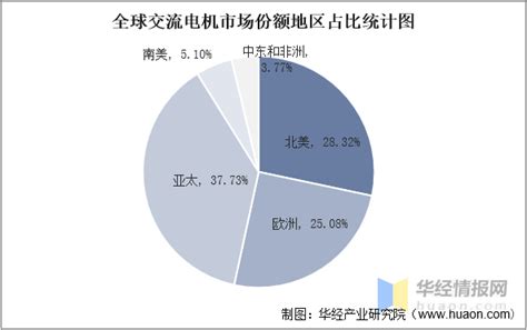 2022年全球及中国交流电机主要产业政策、上下游产业链分析及重点企业分析 知乎