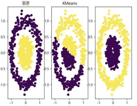 복습 Python 분석 군집분석5