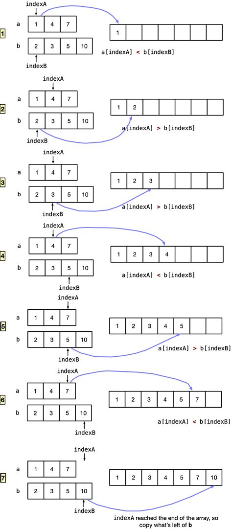 81 What Is Dynamic Memory Allocation — Snefru Learning Programming
