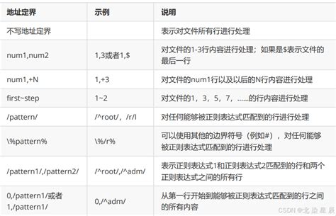 Shell之文本三剑客shell 三剑客练习 博客园 Csdn博客