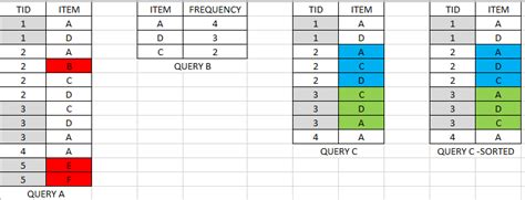 Mysql Select Only Matched Record From Two Queriesnot Table Then Sort