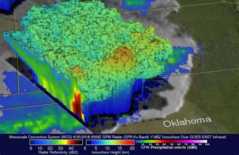 Using Gpm Data For Disasters And Risk Management Nasa Global