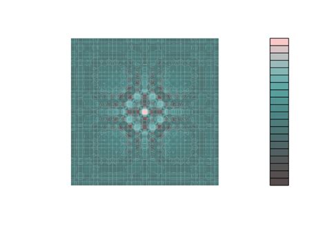 [ggplot2] Welcome Viridis Rtask