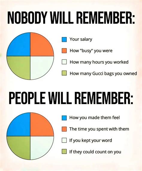 Nisa Karan Aravinth On Linkedin This 👇🏾 🎯