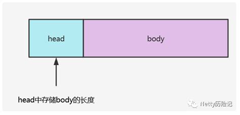 使用自定义协议实现python向netty传输数据 腾讯云开发者社区 腾讯云