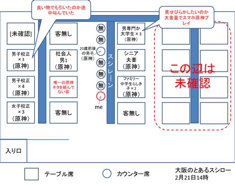 原神スシローを攻略 Hoyolab
