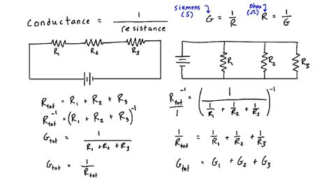 What Is Conductance Youtube