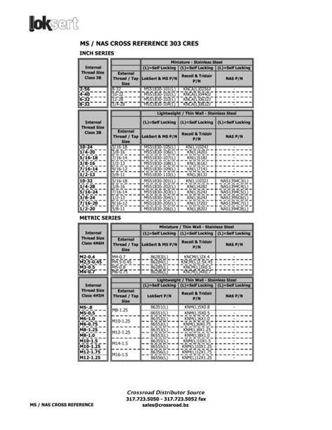 Loksert Msnas Cross Reference Crossroad Distributor Source