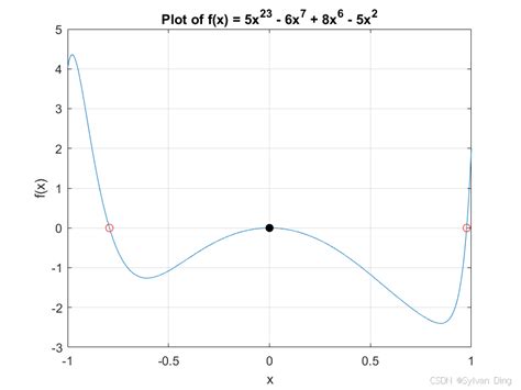 数值分析作业（第八章）：代码手写计算：非线性方程的解法 对分区间法、加速简单迭代法、牛顿法与弦截法利用迭代法求解非线性方程及方程组