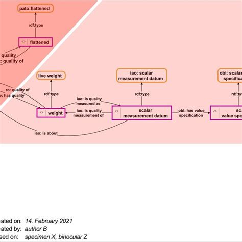 metadata about a phenotype knowledge graph the phenotype knowledge