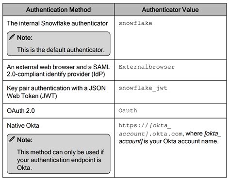 Connecting To Snowflake From R Workbench Posit Professional And Hosted