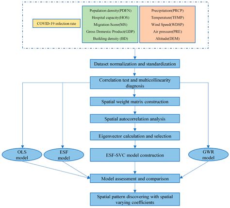 Using An Eigenvector Spatial Filtering Based Spatially Varying Coefficient Model To Analyze The